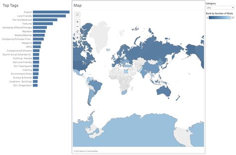 Putting Everything Together Grav