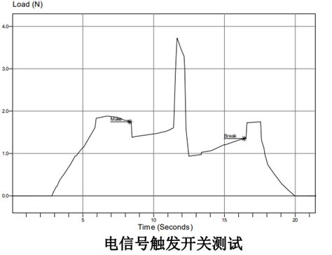 汽车触点开关测试应用