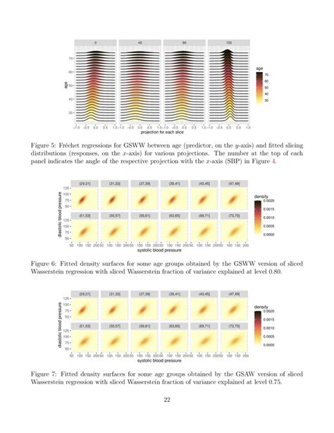 sliced wasserstein regression deepai