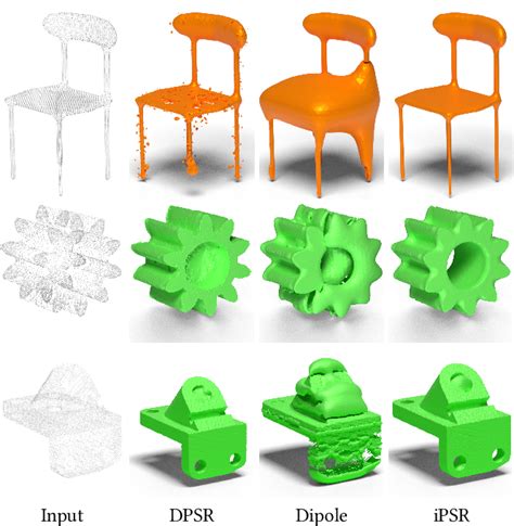 Figure 9 From Iterative Poisson Surface Reconstruction IPSR For