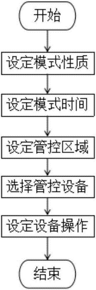 Multi Mode Driving Configurable Control Method Eureka Patsnap