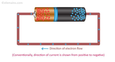 Diagram Of Dc Battery And Electron Flow Dc Voltage