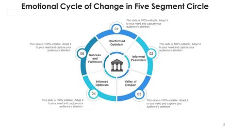 Stage Circular Diagram Performance Monitoring Ppt PowerPoint Presentation Complete Deck With