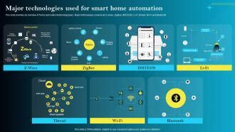 Major Technologies Used For Smart Home Automation Iot Smart Homes Automation IOT SS PPT Slide