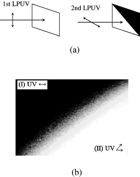 Optical Phase Retardation As A Function Of Imidization Temperature For