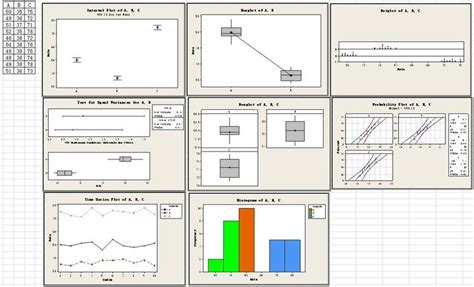 Minitab——数据分析好帮手 知乎 Minitab——数据分析好帮手 知乎