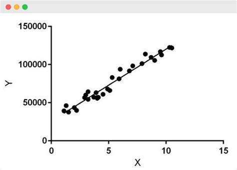 Gradient Descent Optimization Algorithm ที่จะช่วยให้มี Error น้อยที่สุด