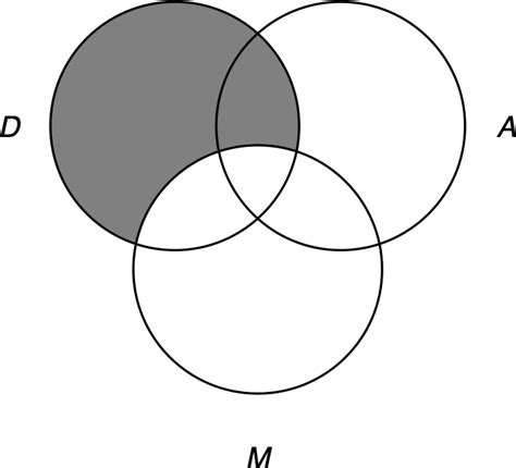 categorical logic