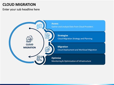 Cloud Migration PowerPoint And Google Slides Template PPT Slides