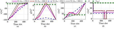 Figure 1 From Energy Aware Trajectory Design For Outage Minimization In