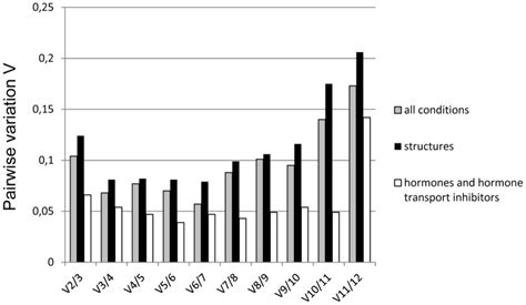 A Comparison Is Shown Of The Normalization Factor Nf Computed By Download Scientific Diagram