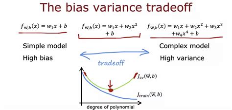 advanced learning algorithm 14 bias and variance