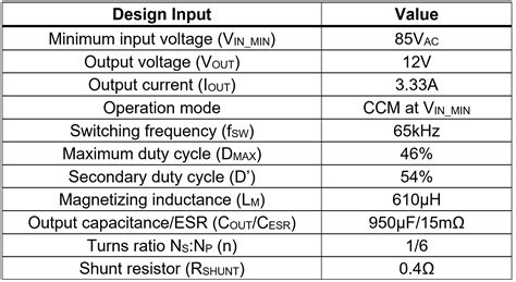 Design A Feedback Loop Compensator For A Flyback Converter In Four