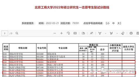 工商管理学科评估b类院校2022年考研复试分数线汇总（上） 知乎