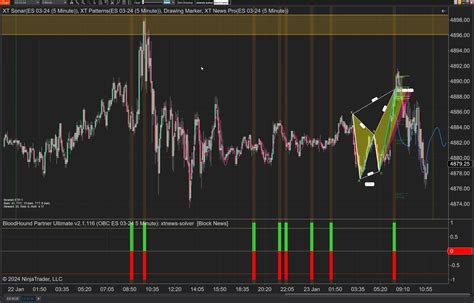 Pattern Trading Unveiled Exploring M And W Pattern Trading