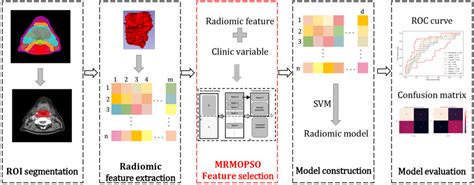 The Overall Workflow Of The Proposed Framework Download Scientific