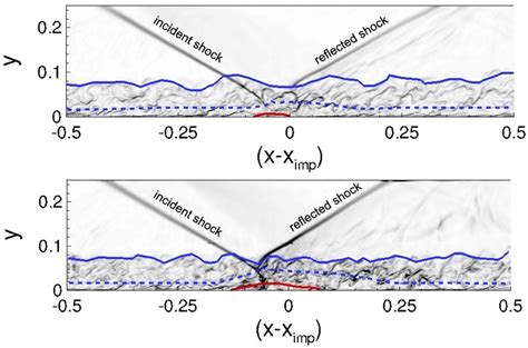 Aerospace Free Full Text Numerical Investigation Of Mach 2 5 Axisymmetric Turbulent Shock