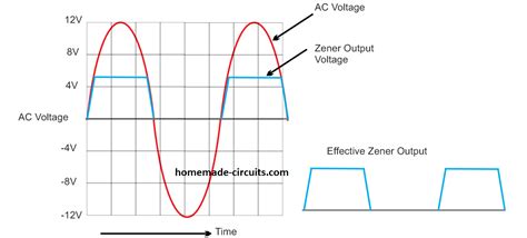 Zener Diode Circuits Characteristics Calculations Homemade Circuit Projects