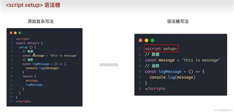 Vue3组合式api与pinia库深入解析 Csdn博客