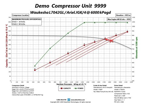 Enalysis Tip 113 Reciprocating Compressor Performance Optimization