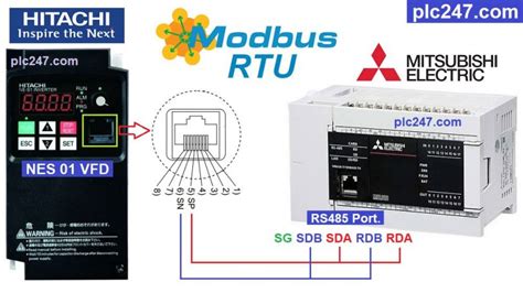 Mitsubishi Fx5u Modbus Rtu Hitachi Ne S1 Tutorial
