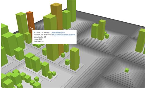 Sonarqube 3d Code Metrics Plugin Excentia
