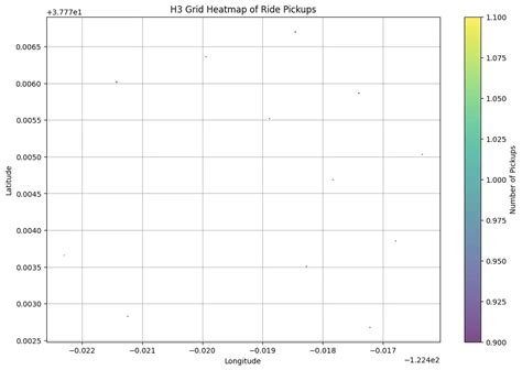 guide to uber s h3 for spatial indexing