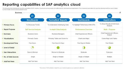 Bi Technique For Data Informed Decisions Reporting Capabilities Of Sap