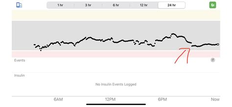 Before And After Calibration Red Arrow R Dexcom