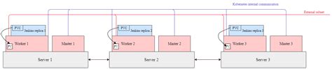 Jenkins On Kubernetes Stack Overflow