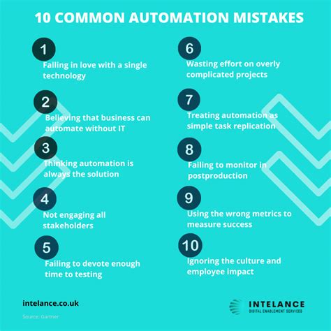 Automation Mistakes And How To Avoid Them Intelance