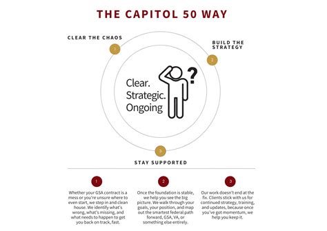 Dhs Secretary To Review All Contract Grant Awards Over 100k Capitol