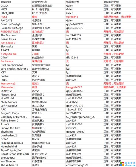 盖伦steam游戏中英文对照表，找不到游戏看这里 软件教程 深蓝软件 官网 网维软件 技术支持 系统维护 网络安全