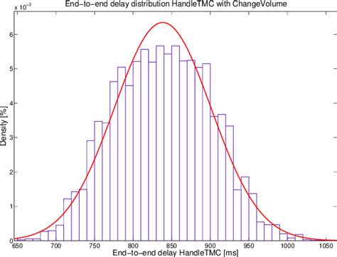 Figure 1 From Modelling Patterns For Analysis And Design Of Real Time Systems Semantic Scholar