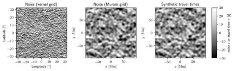 Example Realizations Of The Noise X From Our Noise Model On The Download Scientific Diagram