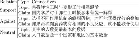 Examples Of Extracted Sentence Pairs From Raw Text Download