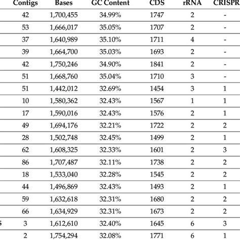 Genomes Characteristics Of Strains Campylobacter Felis Sp Nov And
