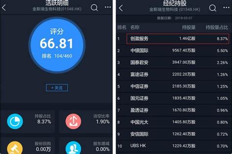中港通aih热股解析：腾飞的金斯瑞