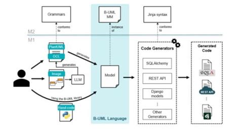 BESSER Version 1 Released Start Playing With Our Open Source Low