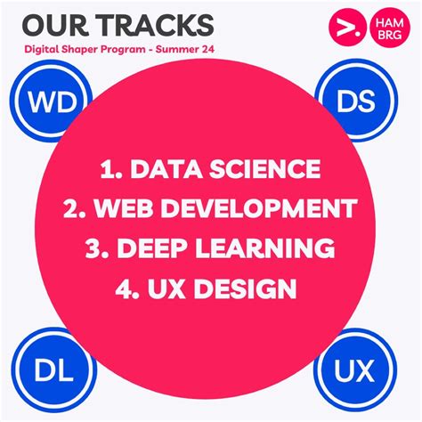 techlabs hamburg on linkedin digitalshaper shapingthefuture