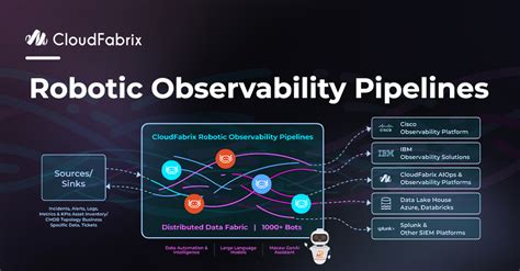 Robotic Observability Pipelines Powered By Macaw Genai Assistant