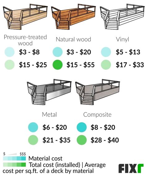 Deck Plans And Material List 19 Creative Diy Deck Plans And Design