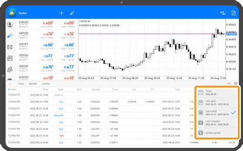 Check Trade History Metatrader45 User Guide Myforex™