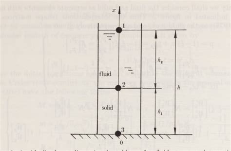 Figure 2 From A Mixed Finite Element Method For The Dynamic Analysis Of