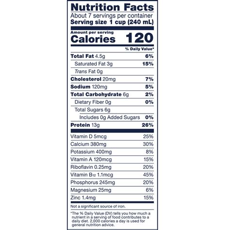 Nutrition Facts Of Milk