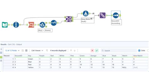 Solved Looking Up Value From A Column Using Another Fiel Alteryx