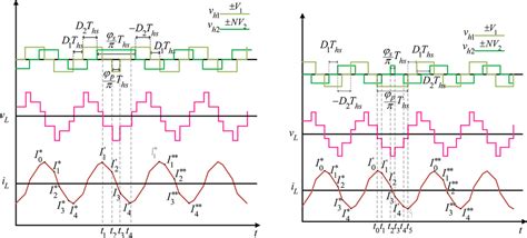 Phase Shift Control Of Dual Active Bridge Dc‐dc Converter Based On