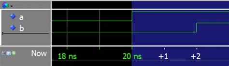 Vhdl Attributes Vhdlwhiz