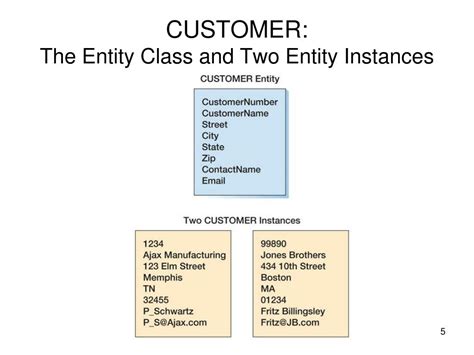 PPT Data Modeling With The Entity Relationship Model PowerPoint Presentation ID