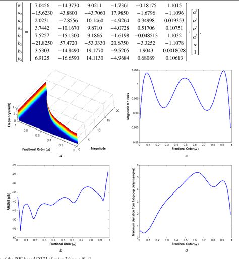 Figure 8 From Optimal Design Of Wideband Fractional Order Digital